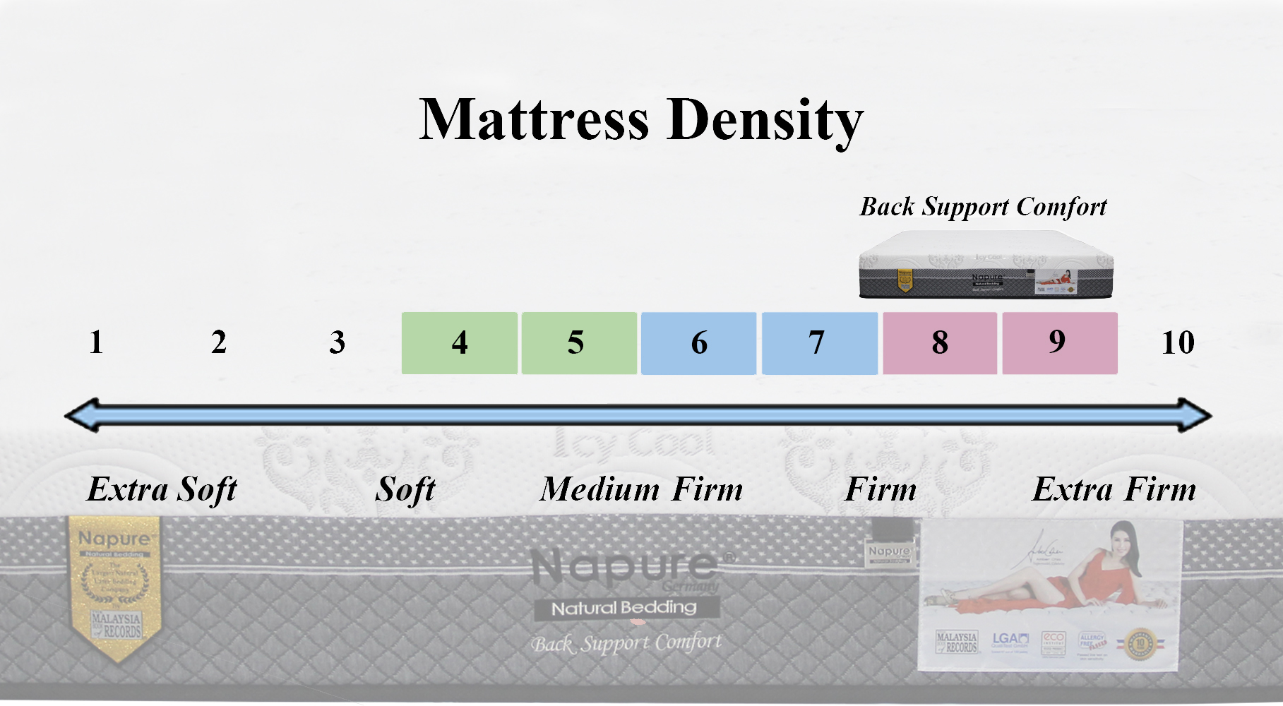 Back Support Comfort - Napure